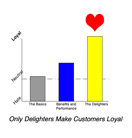 More Loyal Customers: Where To Find And Why They Matter - Master Managing